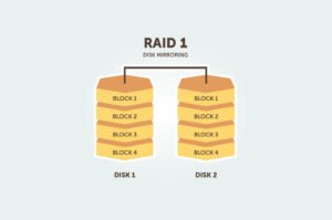 How does RAID work and why should I use it? | Snel.com